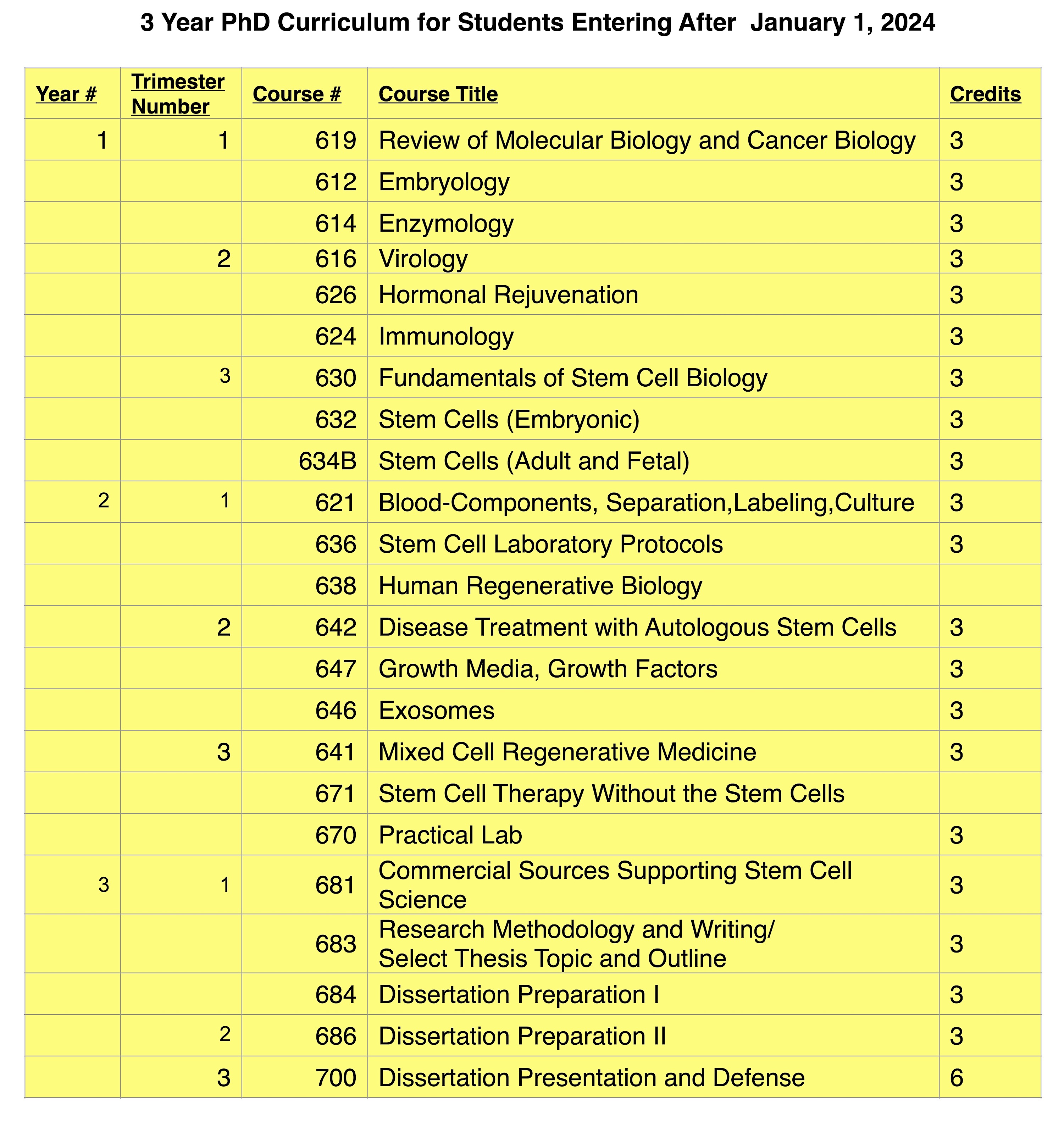 Welcome to Our New Students for January 2024 – Panama College of Cell ...